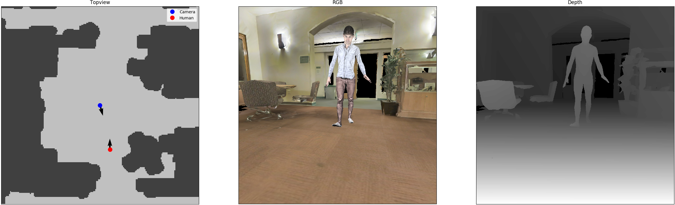 GitHub - vtolani95/HumANav-Release: Human Active Navigation Dataset